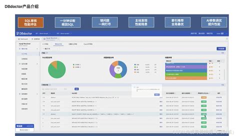 推荐一款免费的数据库sql审核，性能诊断与优化平台sql审计平台 Csdn博客