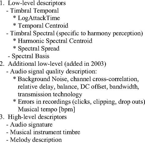 Figure 1 From Multi Model Music Content Description And Retrieval Using Ieee 1599 Xml Standard