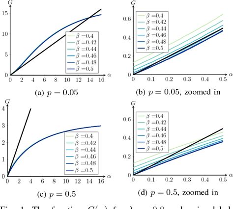 Figure 1 From Efficient Inference In Stochastic Block Models With