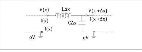 Differential Pairs In PCB Transmission Lines Sierra Circuits