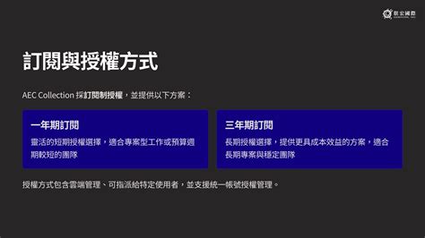 Autodesk Aec 工程建設軟體集 朕宏國際實業有限公司