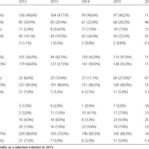 Nsc Rating Codes And Descriptions 5 Download Scientific Diagram