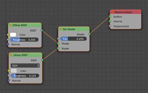 Blender Internal Render Engine Material Not Displaying As Expected