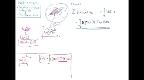 calculus iii lecture 28 scalar surface integrals surface area