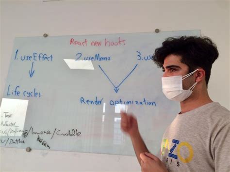 Saeed K On Linkedin Reactjs Useeffect Usememo Usecallback 21