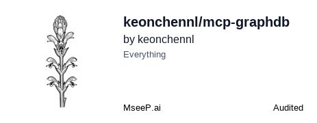 GraphDB MCP Server MCP Servers LobeHub