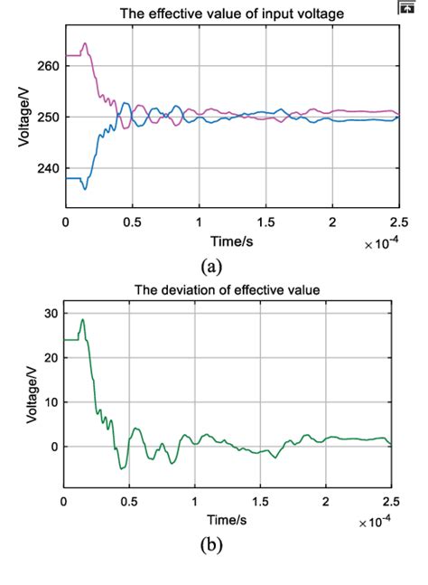 Figure 12 From Input Series Output Equivalent Parallel Multi Inverter System For High Voltage
