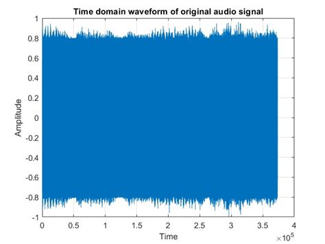 Github Abdullah2020implementation Of Iir Notch Filter The Aim Of