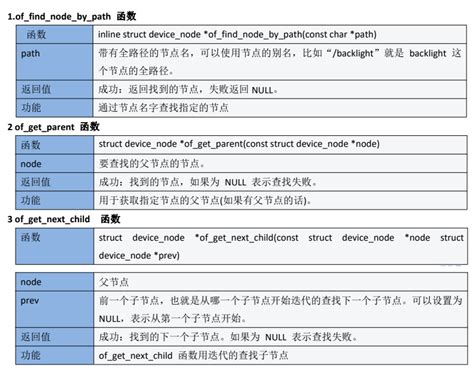Itop Stm32mp157开发板设备树查找节点的of函数stm32mp157 Led 设备树 Csdn博客