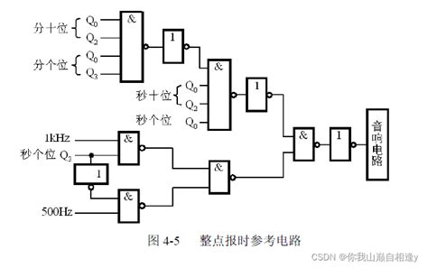 【proteus】多功能数字时钟设计多功能电子钟的设计csdn Csdn博客