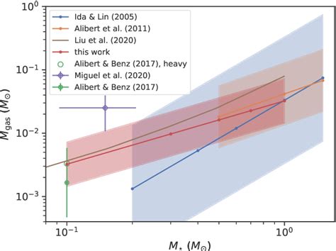 Figure 1 From The New Generation Planetary Population Synthesis Ngpps