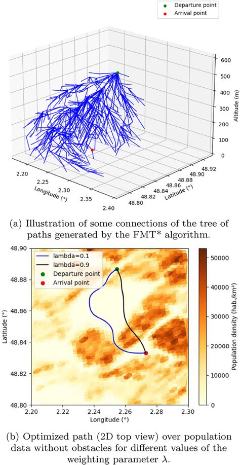 fmt algorithm representation on a given instance of our problem