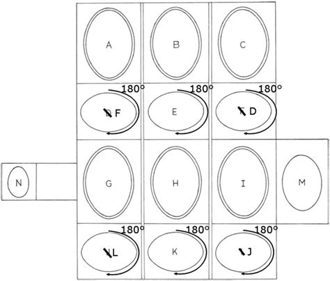 Correction Of The Often Reproduced Cms Chart For The Position Of