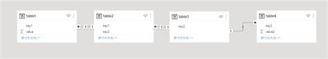 how to summarize during many to many relationships microsoft fabric
