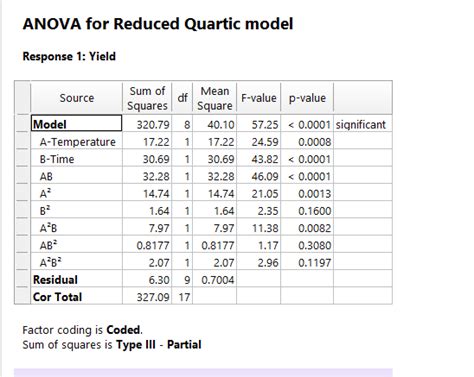 Anova Help R Askstatistics