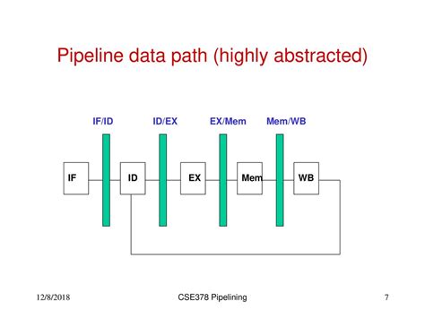 Pipelining Basic Concept Of Assembly Line Ppt Download