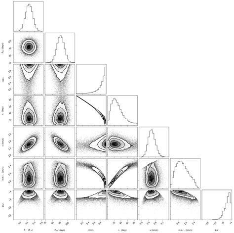 Mcmc — Copsi 0 0 1 Documentation