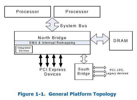 interrupts on which core on a multi core cpu is the isr called