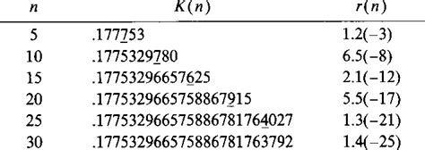 Table 4 1 From Gaussian Quadrature Involving Einstein And Fermi Functions With An Application To