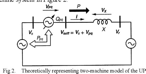 Figure 1 From Simulation Of Hybrid Power System With Upfc For Power