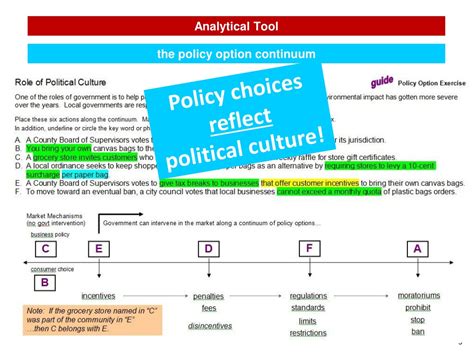 Ppt Analytical Tools And Case Teaching The Art Of Balancing Policy