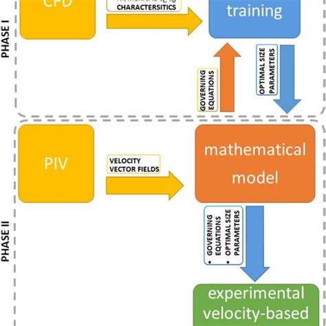 Naca0012 A Lift And B Drag Coefficient Characteristics Comparison Download Scientific
