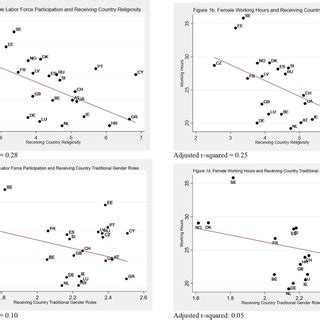 Bivariate Correlations Download Scientific Diagram