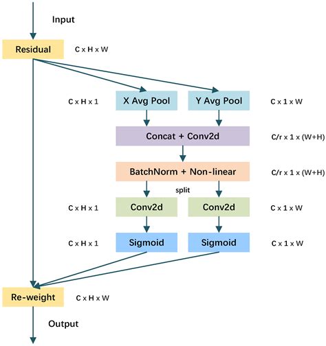 Rslc Deeplab A Ground Object Classification Method For High Resolution Remote Sensing Images