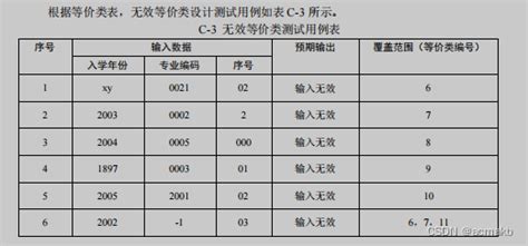 软件工程理论与实践 吕云翔 第十三章 软件测试方法与过程课后习题及其答案解析软件工程理论与实践第二版答案吕云翔 Csdn博客