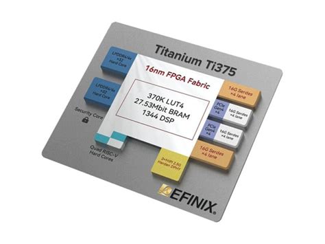 fpgas target high performance edge compute