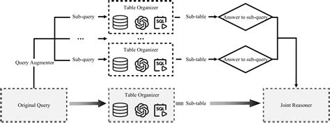 alter augmentation for large table based reasoning ai research paper