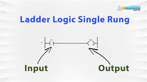 Introduction To Ladder Logic Programming Series The Engineering Projects