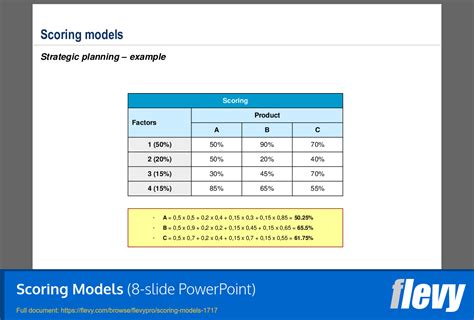 Scoring Models Ppt Slide Deck