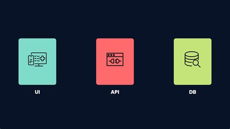 Testing Foundations Cypress Testing Tools