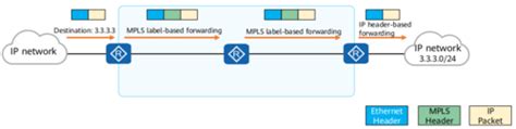 Cartões Adv MPLS Implementation part 1 Chapter 6 Quizlet