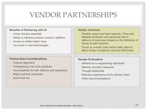 Agile Devops Transformation Strategy Ppt