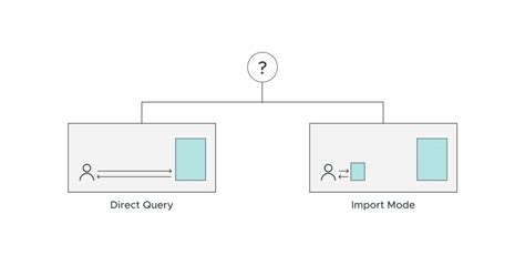 Power Bi Directquery Vs Import Mode Differences Limitations Atscale