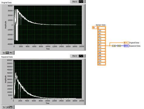 Solved Search Array For Negative Values And Offset By Single Value