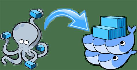 Load Balancing In A Docker Swarm How Docker Swarm Handle Traffic By