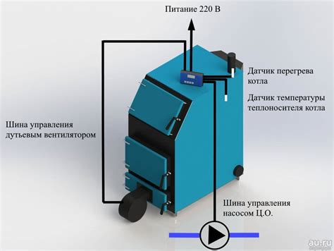 Автоматика для твердотопливного котла — Стандарты по строительству
