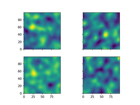 Tutorial 1 Random Field Generation — Gstools 111 Documentation