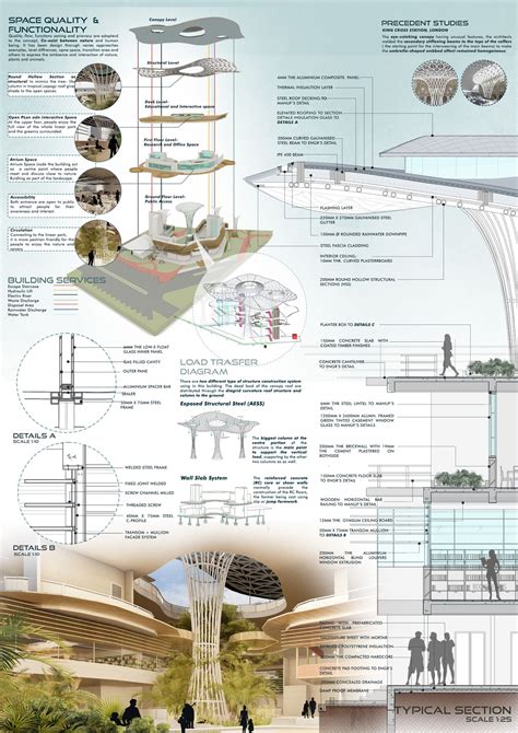 AN URBAN OASIS BIODIVERSITY RESEARCH CENTRE Städtebau Bau Stadt