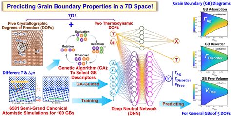 Machine Learning Prediction Of Bulk Composition‐ And Download