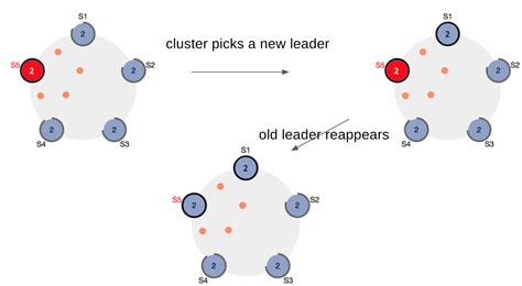 Improving Robustness And Reliability In Cloud Foundry Part I Cloud Foundry