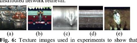 Figure 1 From Adaptive Online Transmission Of 3d Texmesh Using Scale Space Analysis Semantic