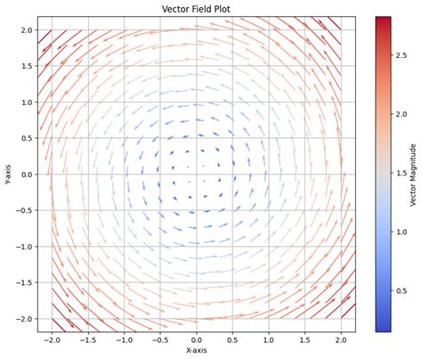 Numpyで格子点（meshgrid）を生成する方法を解説 エンスタ