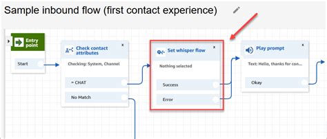 Set The Default Whisper Flow In Amazon Connect For A Chat Conversation Amazon Connect