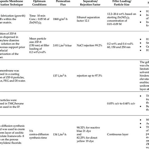 A Xrd Patterns Of Zntcpp Surmofs And Zntcpp C Thin Films B Ir Download Scientific Diagram