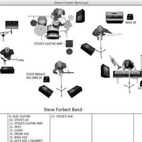 Stream Stage Plot Pro Serial Number 12 From Concostricbe Listen