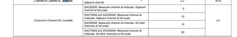 Dac80508 Difference In Data Readout When Using Broadcast Mode And
